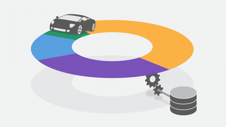 Two Ways Data is Fueling the Automotive Industry - Annalect