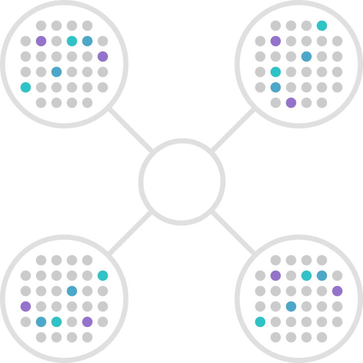 Products & Capabilities - Annalect